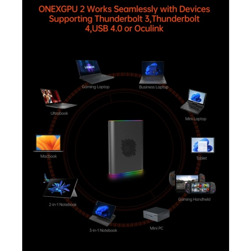 ONEXGPU 2 RX 7800M (rtx4080)12GBVRAM EGPU Macbook / ROG ALLY X / MSI ...