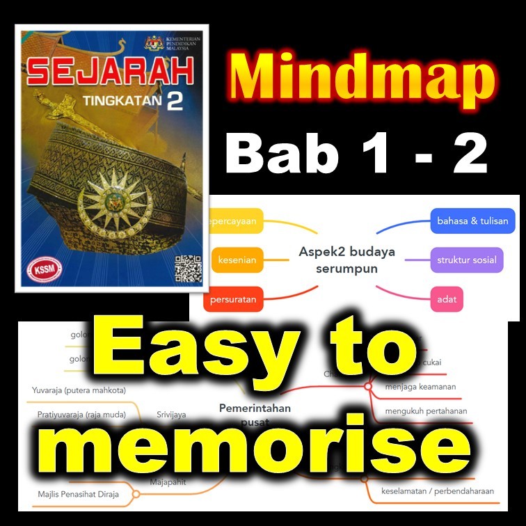 [Printable] Sejarah Tingkatan 2 / 思维图 / peta minda / 方便复习、简单易懂 Graphic ...