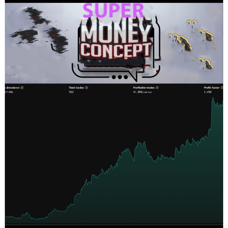 SMC Master Scalping Strategy | Shopee Malaysia