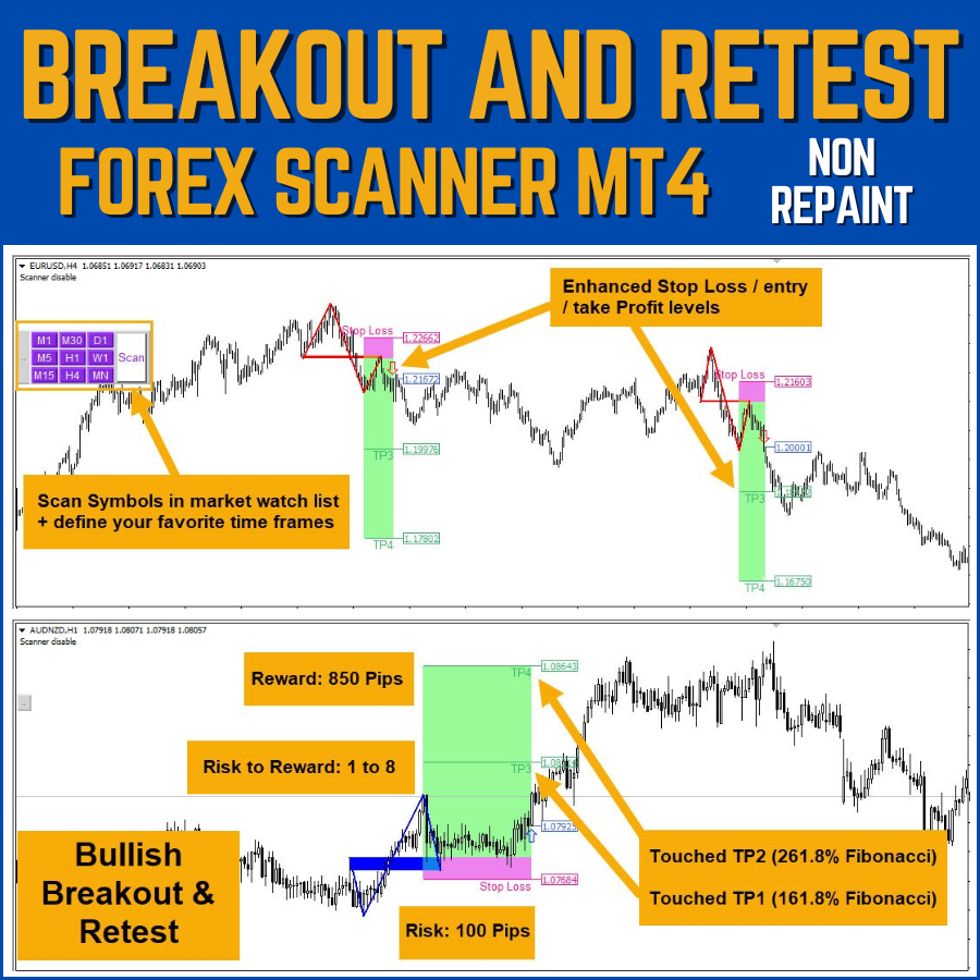 Breakout & Retest Scanner MT4 - Identify Forex Breakout Patterns ...