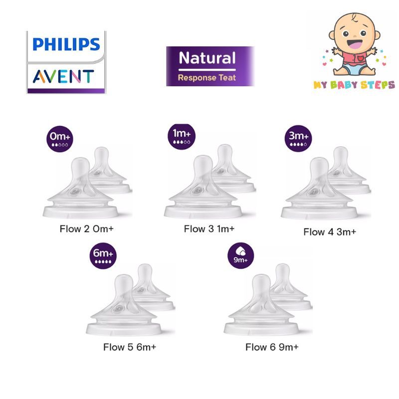 Philips Avent Natural Teats/Natural Response Teats - New Design - 2pcs ...