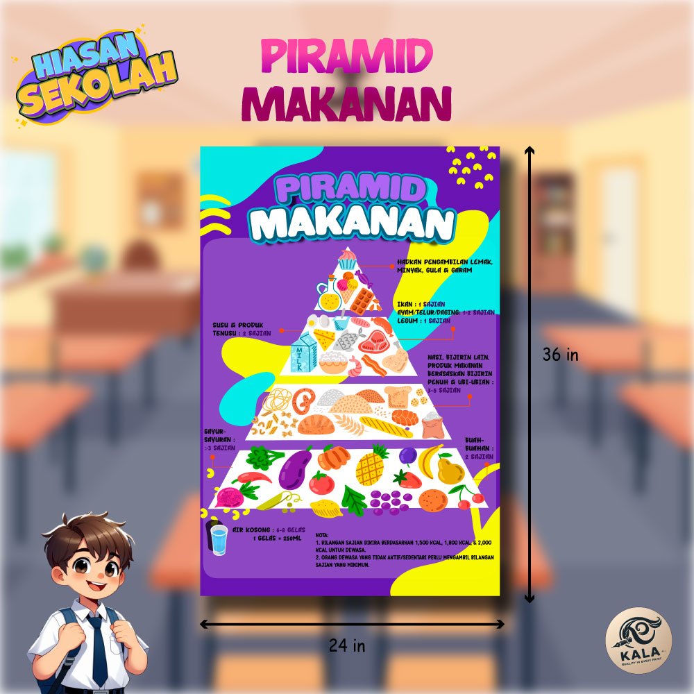 POSTER PIRAMID MAKANAN SEIMBANG MALAYSIA | AMALAN PEMAKANAN SIHAT ...