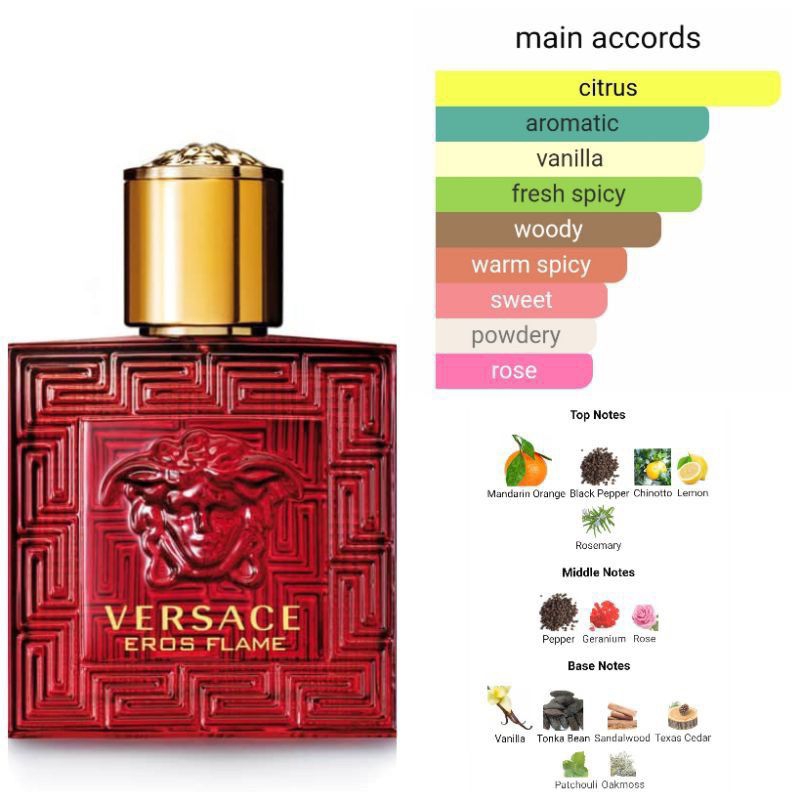 (TESTER/DECANT) VERSACE EROS VERSACE THE DREAMER EROS FLAME 100% ...