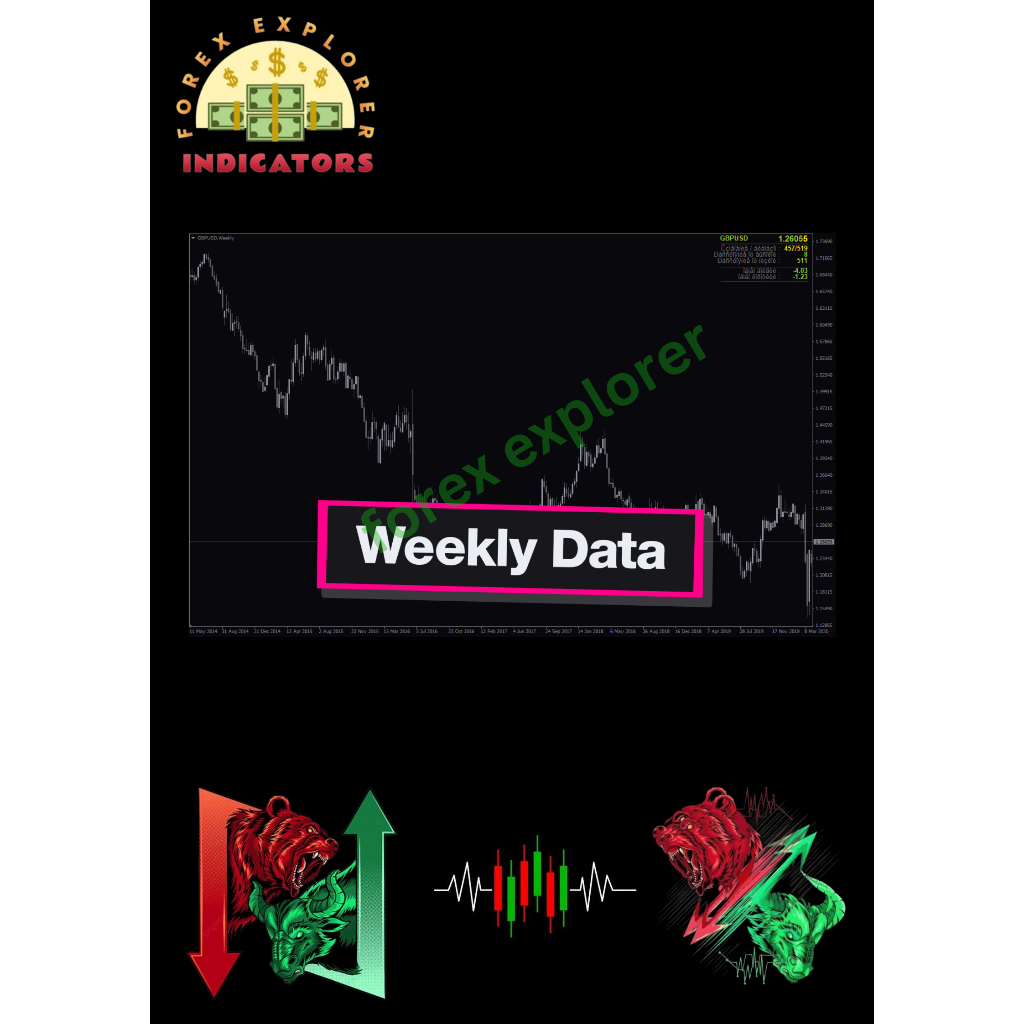 Weekly Data indicator for MT4 | Shopee Malaysia
