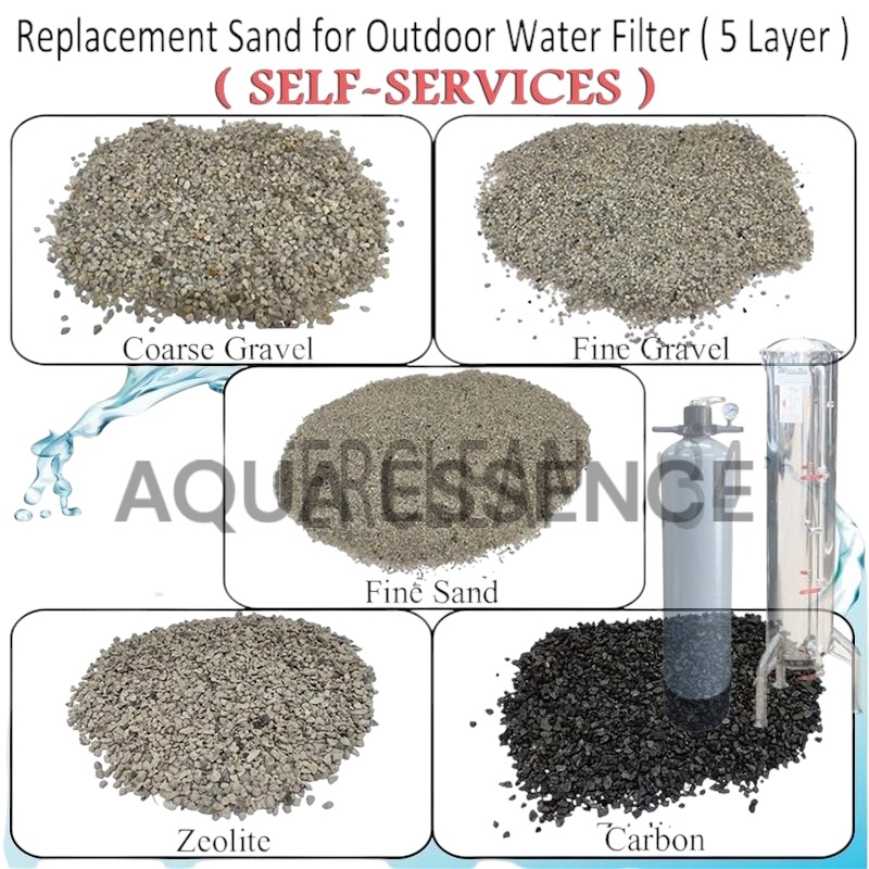 [ SELF-SERVICE ] (1 SET 1 ORDER) Replacement Sand for Outdoor Water ...
