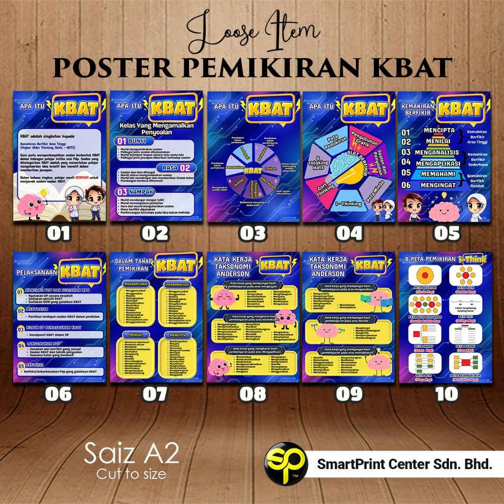 LOOSE ITEM POSTER PEMIKIRAN KBAT SAIZ A2 | Shopee Malaysia