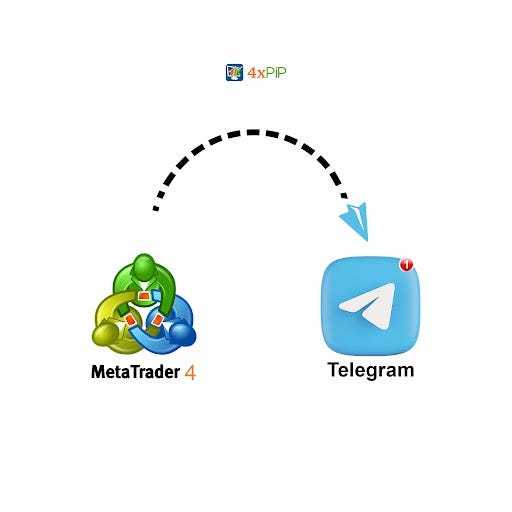 Metatrader 4 Indicator alert to Telegram (MT4 to Telegram) | Shopee ...