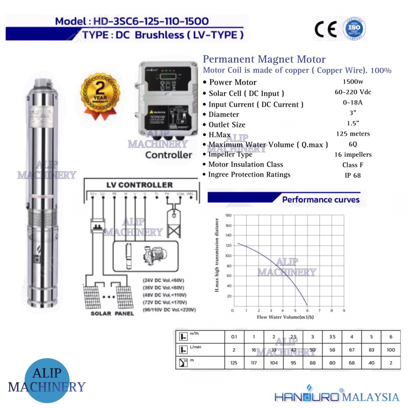 Handuro Solar Cell Submersible Pump well 3" DC 1500w outlet 1.5" 2 year ...