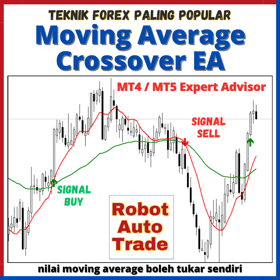 Moving Average Crossover EA, Forex Expert Advisor, Full Auto Robot MT4 & MT5, TP SL BE Trailing ...
