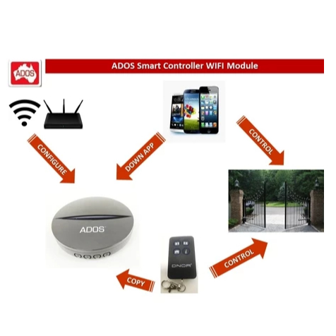 ADOS WIFI Module - Remote Controls for Autogate Motor / Alarm / Door ...