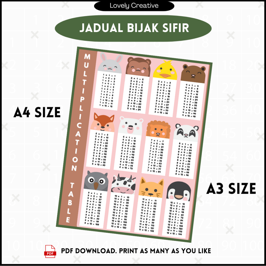 Printable Jadual Bijak Sifir (Sifir 1 sehingga Sifir 12) Preschool ...