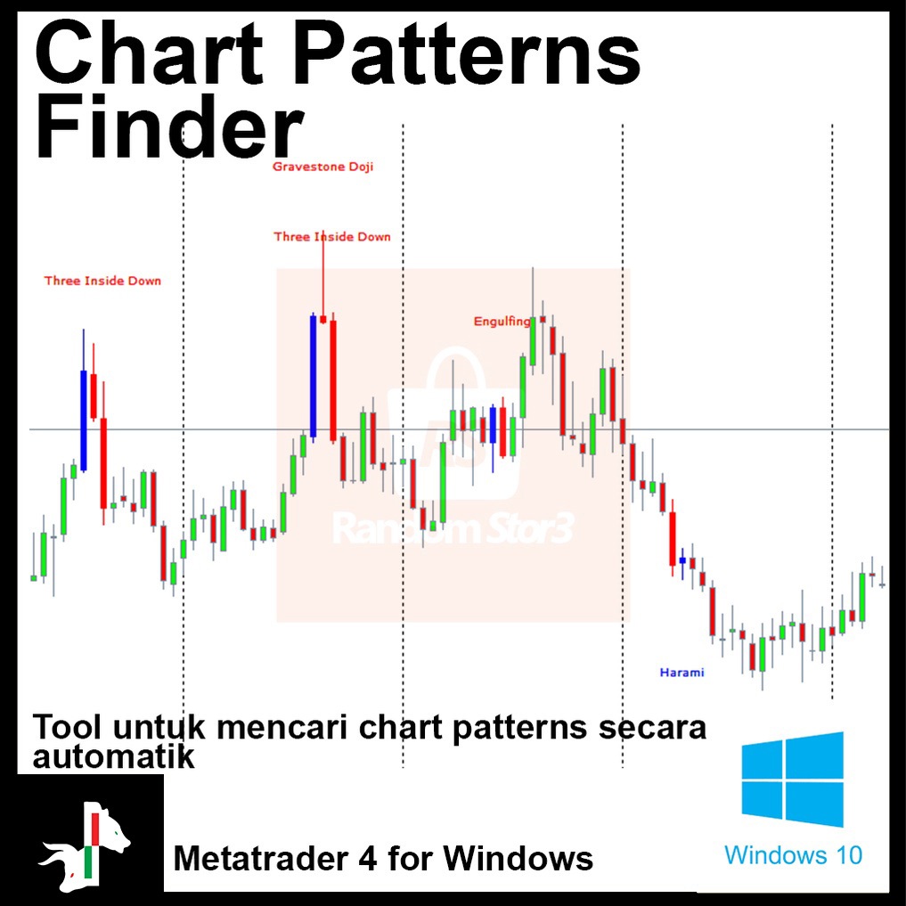 ⭐ Chart Patterns Finder Indicator Gold Forex MT4⭐ | Shopee Malaysia