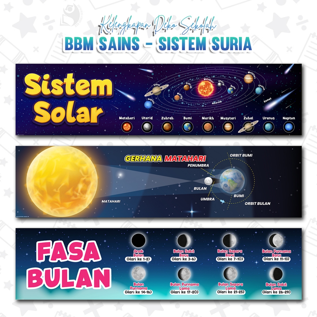 🌼1 DAY SHIP🌼 BANNER BBM SAINS - SISTEM SURIA / SOLAR / DEKORASI DINDING ...