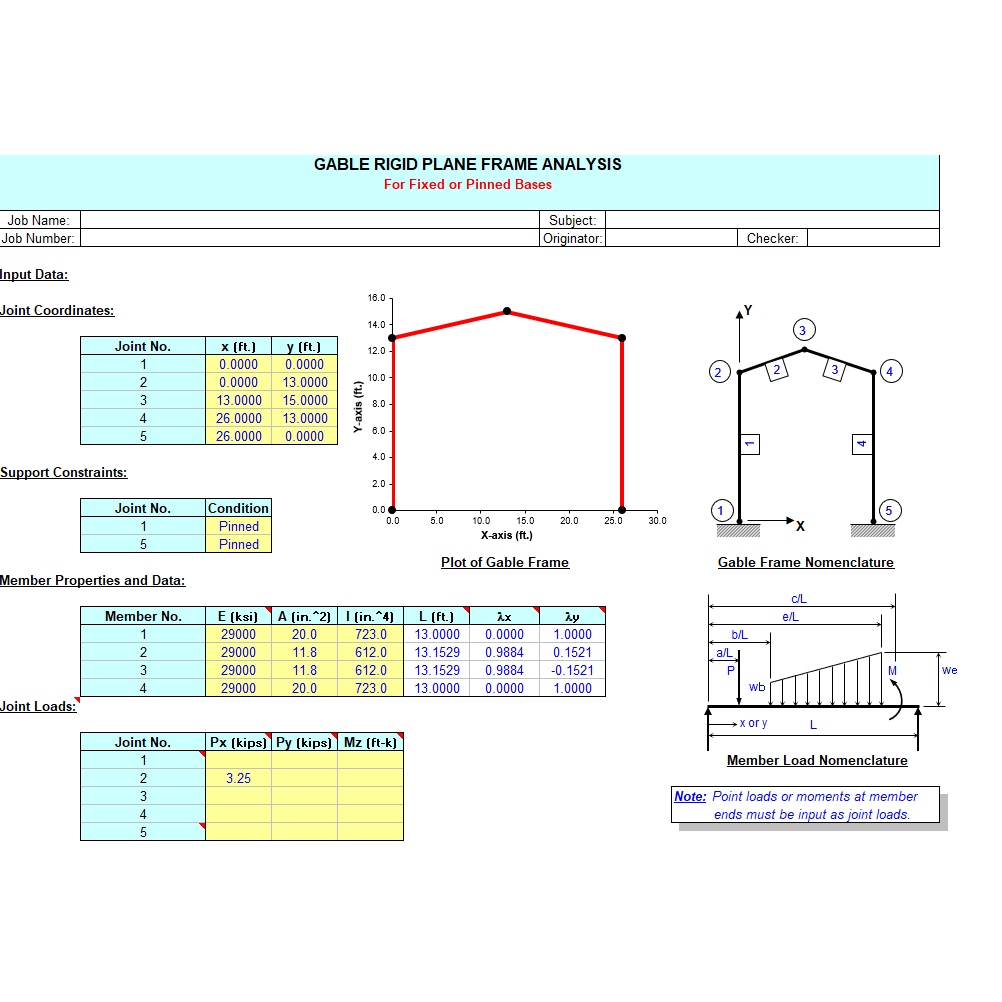 Gable rigid Plane Steel Frame Analysis & Portal Rigid Plane Steel Frame ...