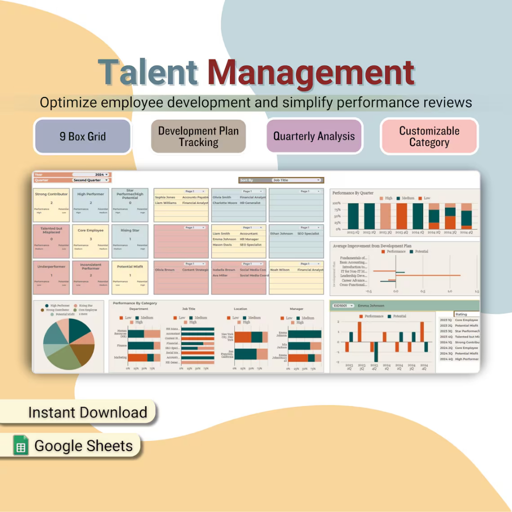 Employee Staff Talent Management spreadsheet 9 Box Grid Template ...