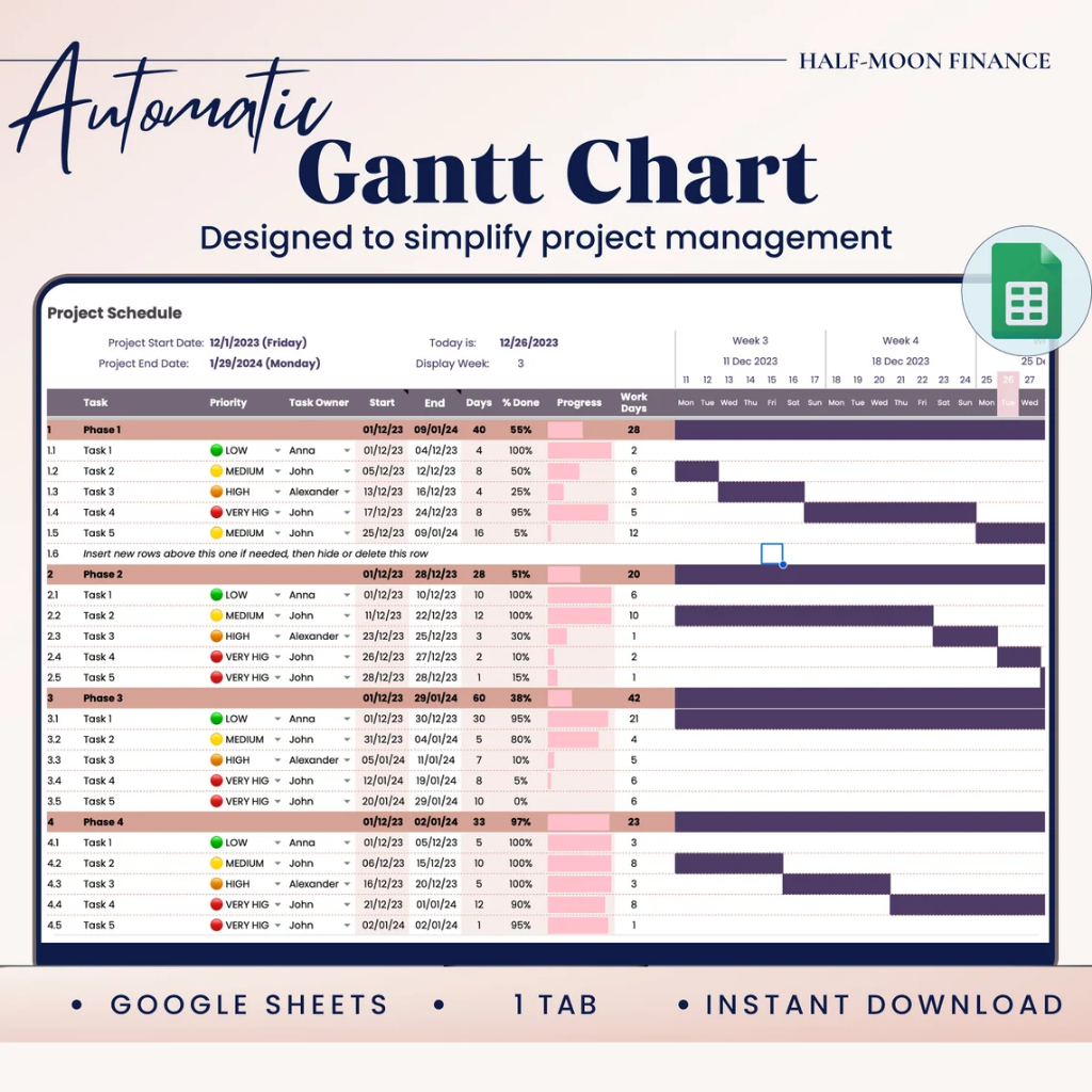 Automatic Gantt Chart, Project Tracker Google Sheets Template ...