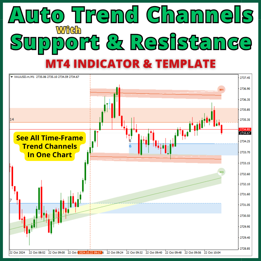 Auto Trend Channels & Auto Support & Resistance MT4 Indicator - 2-In-1 ...