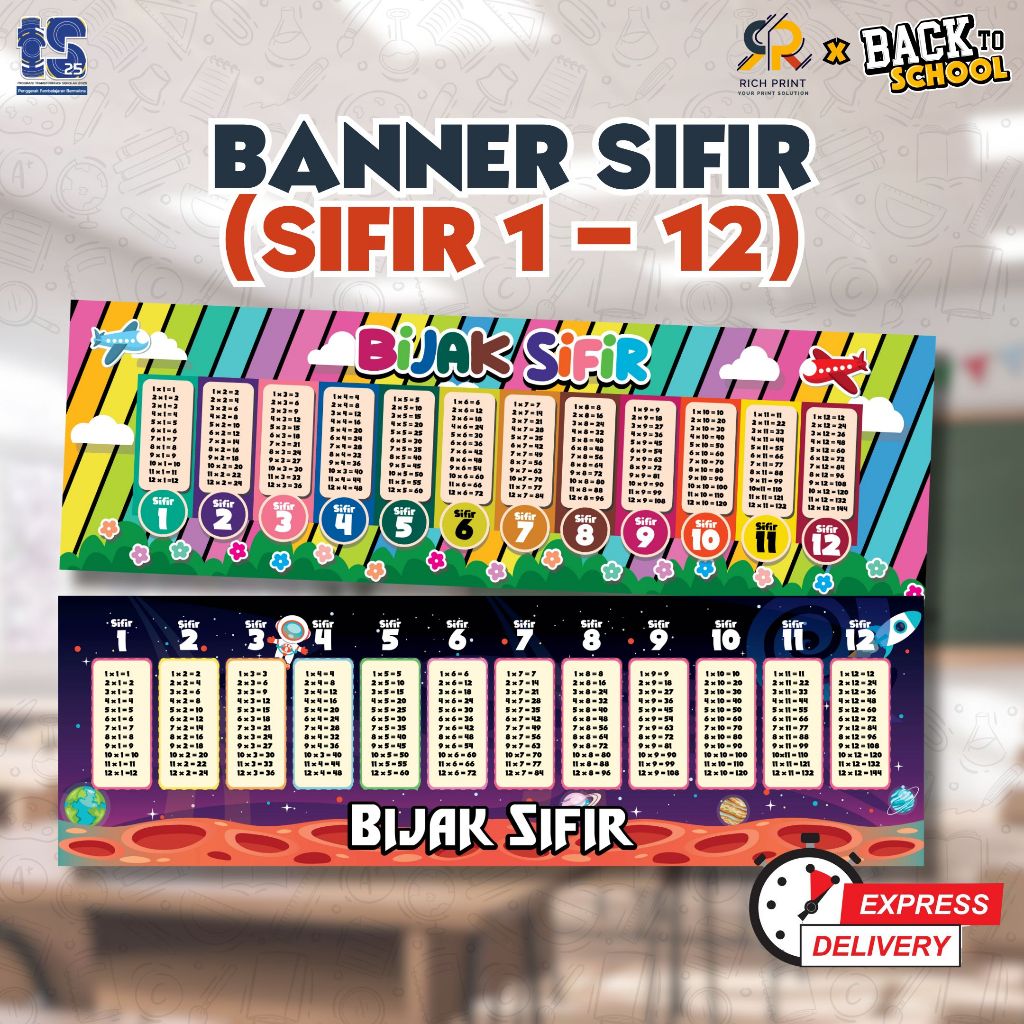 Banner Sekolah Jadual Sifir Matematik Keceriaan Kelas Bahan Bantu ...
