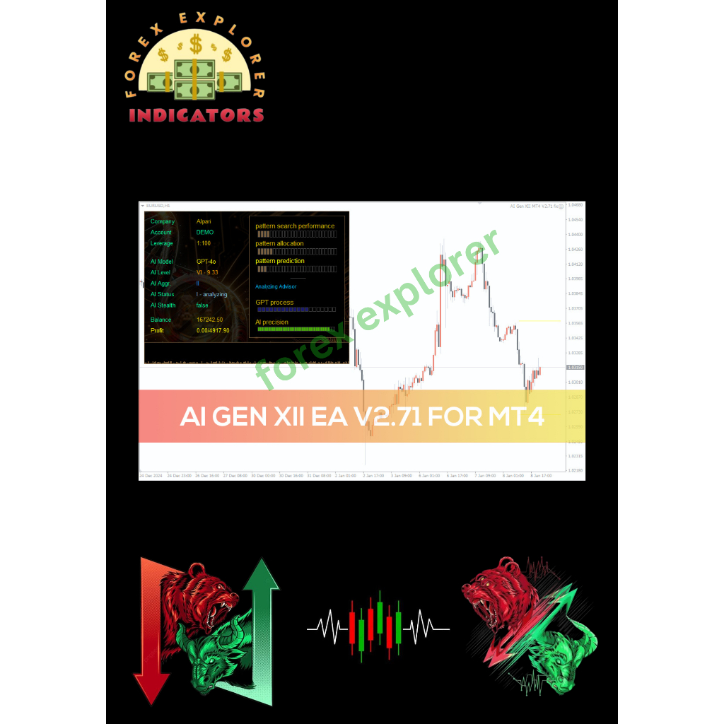 AI Gen XII EA V2.71 MT4 | Shopee Malaysia