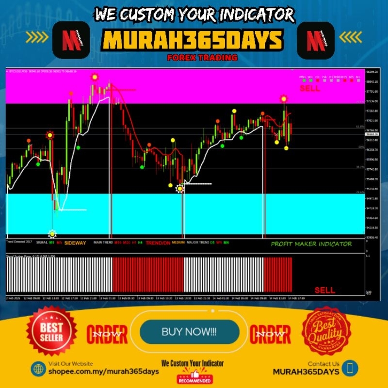 NO. 111 - MT4 SNIPER GOLD PROFIT MAKER INDICATOR WINDOWS | Shopee Malaysia