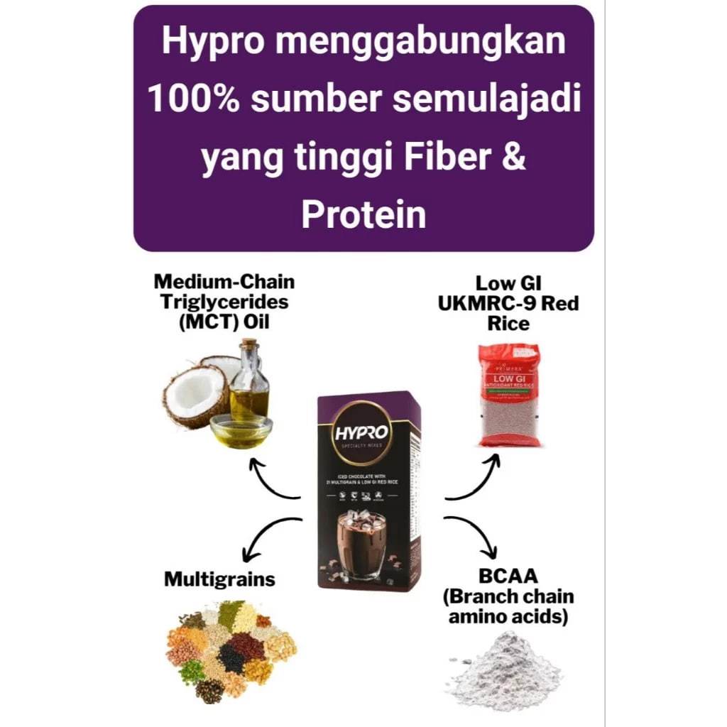 Hypro Coffee Latte Baru Hypro Meal Replacement Specialty Mixes Hypro Iced Vanilla Talbinah ...
