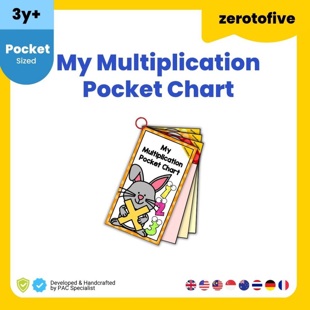 Laminate Multiplication Table Poster Sifir Times Table Poster Matematik ...