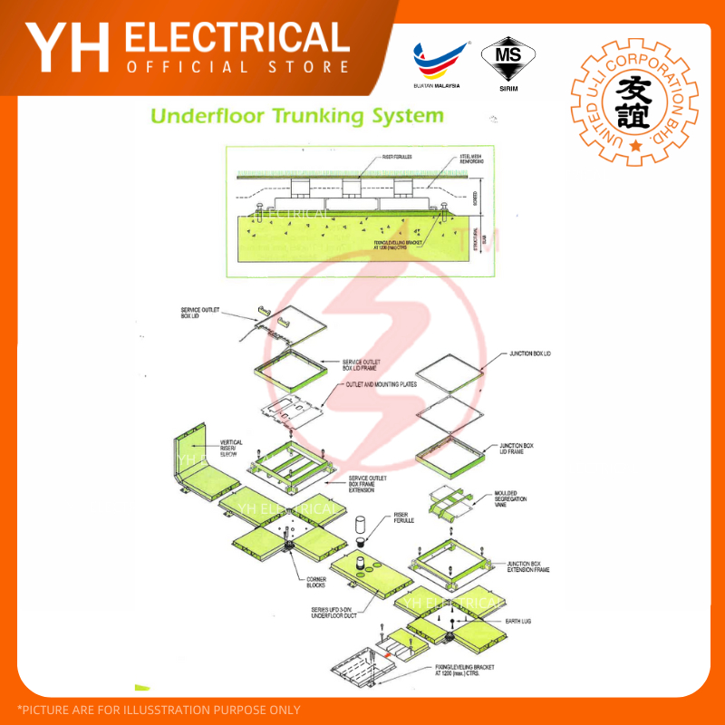 U-LI Underground Floor Service Outlet Box + 4 Sockets ( Underfloor ...