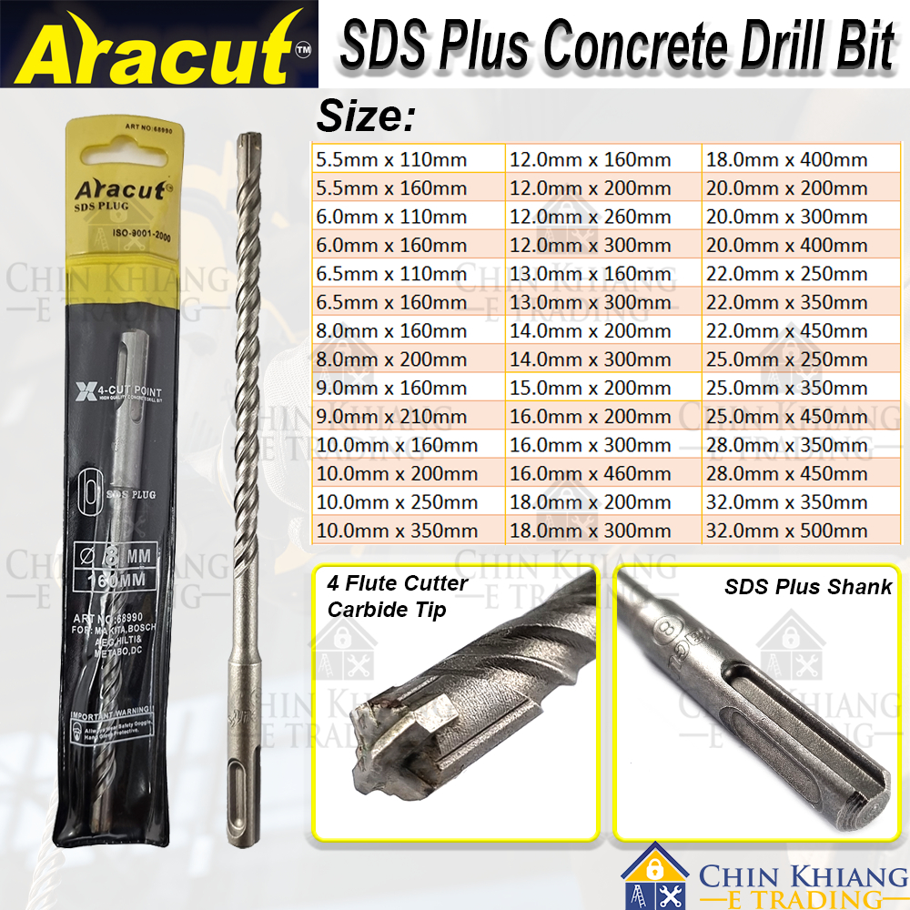 ARACUT SDS Plus Drill Bit LARGE (20-32mm) 4 Flute Carbide Tip Wall ...