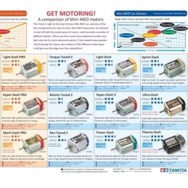 Tamiya Racing Motor Engine mini 4wd competition | Shopee Malaysia