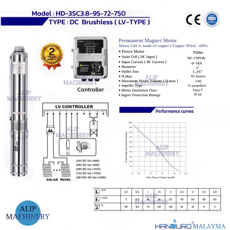 Handuro Solar Cell Submersible Pump well 3" DC 750w outlet 1.25" 2 year ...