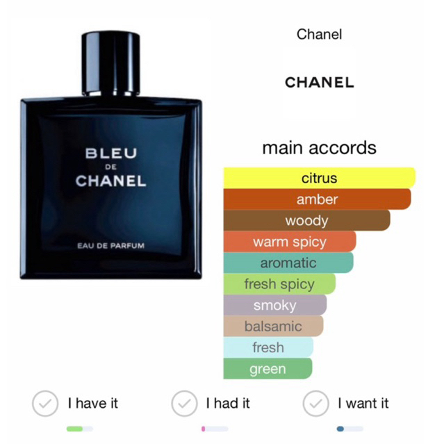 Original 💯 BDC EDP decant /sample/travel spray | Shopee Malaysia