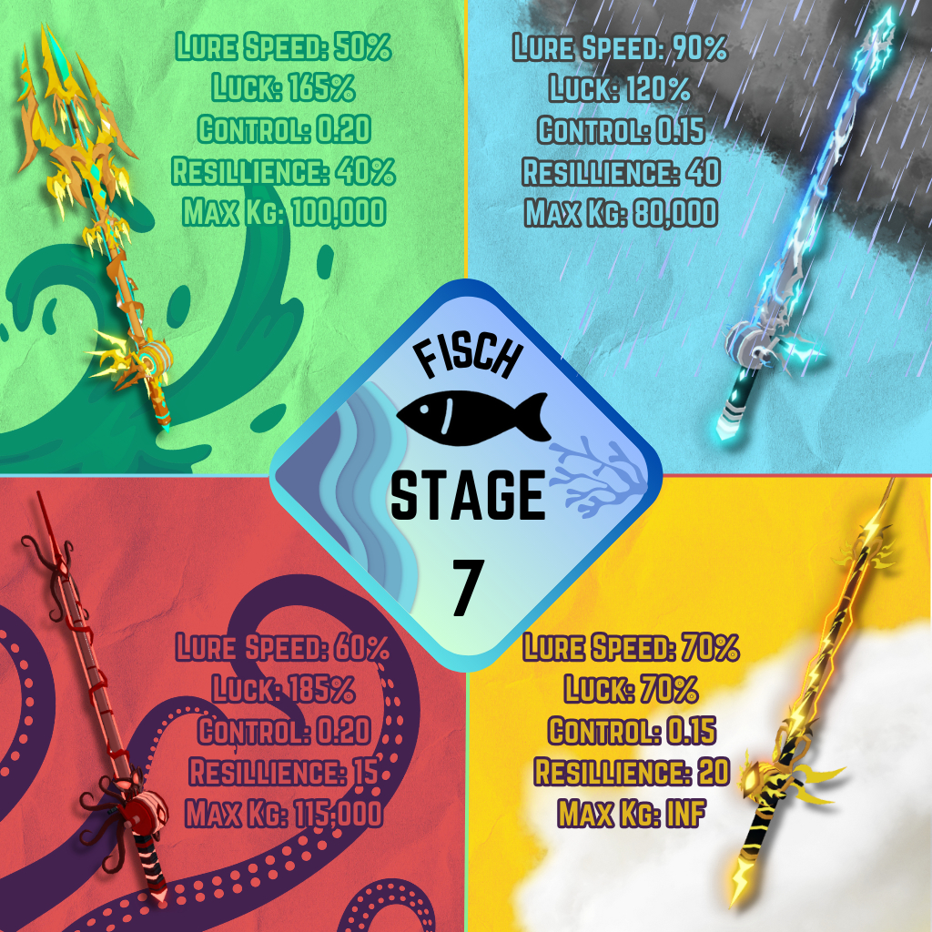 Roblox Fisch Rod Poseidon Tempest Kraken Zeus Rod Service ( STAGE 7 ...