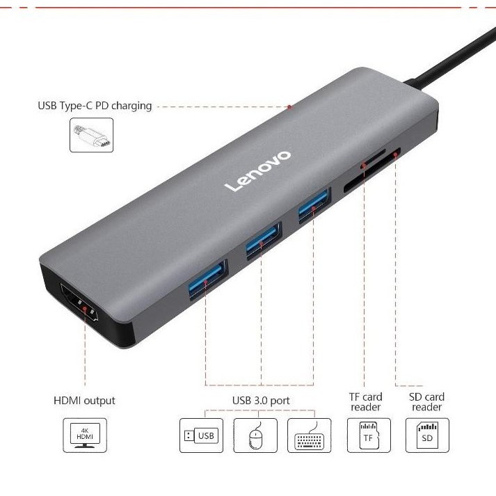 Lenovo 7-in-1 Hub C112 Type-C Adapter With USB-C PD, HDMI, SD/TF Card ...