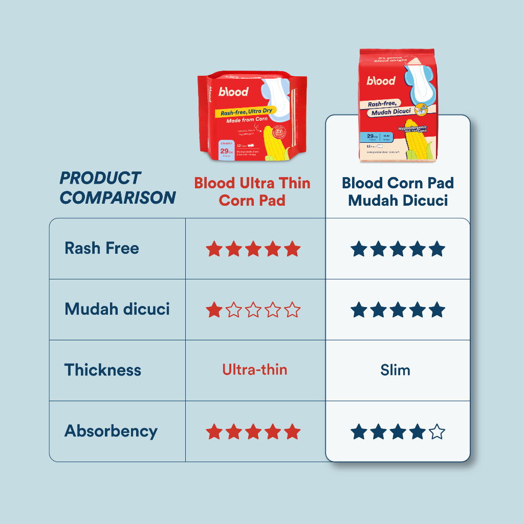Blood Corn Pad Mudah Dicuci (25cm | 29cm | 33cm | 41cm) | Tuala Wanita ...
