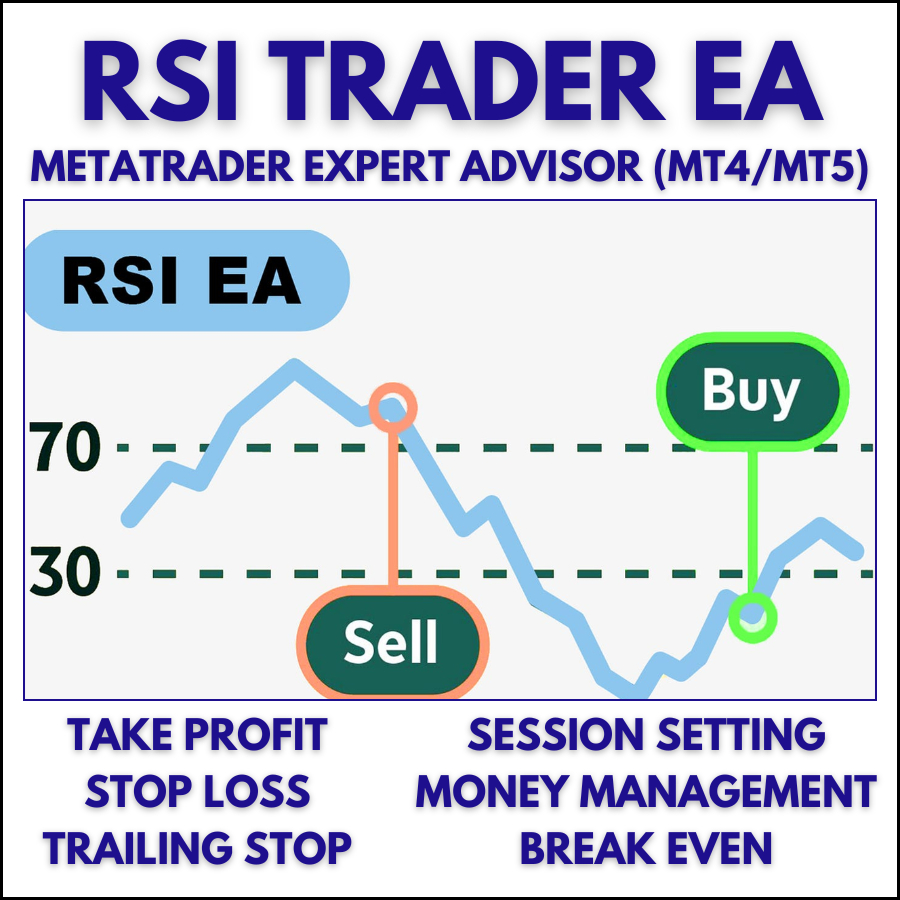 RSI EA Forex Expert Advisor Trading Robot MT4 & MT5 with TP, SL, Trailing, Break Even, Money ...