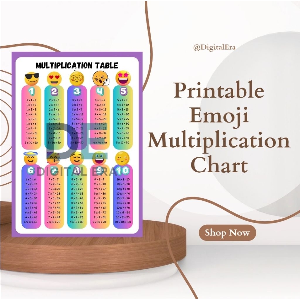 [Softcopy / PDF] Multiplication Table Chart Emoji Version | Chart ...