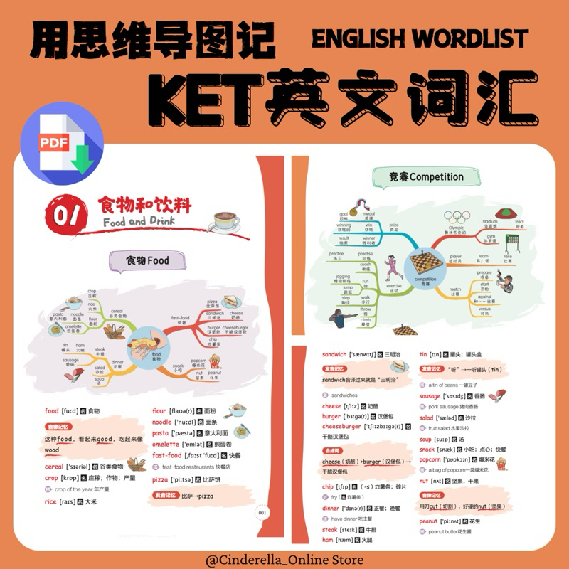 A114_用思维导图速记KET词汇1000单词｜KET Level English Wordlist｜PDF | Shopee Malaysia