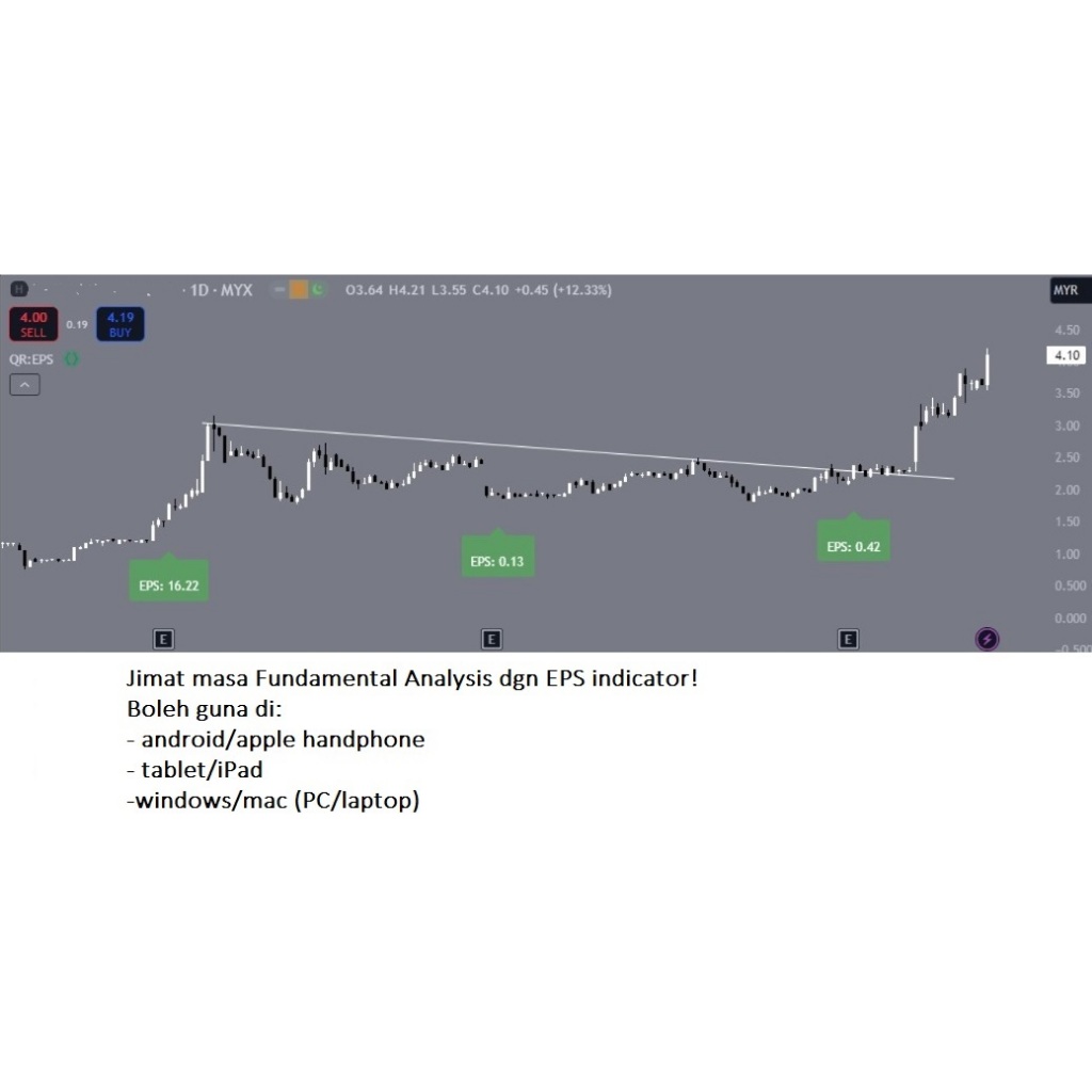Tradingview Indicator EPS QR | Shopee Malaysia