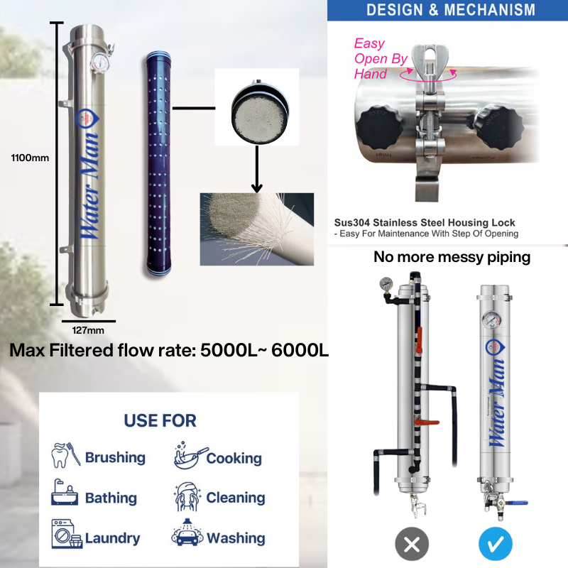 {FREE Installation} Waterman UF membrane Water Filter Hidden piping ...