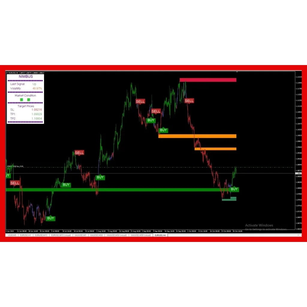 Nimbus Algo Indicator 1.06 MT4 | Shopee Malaysia