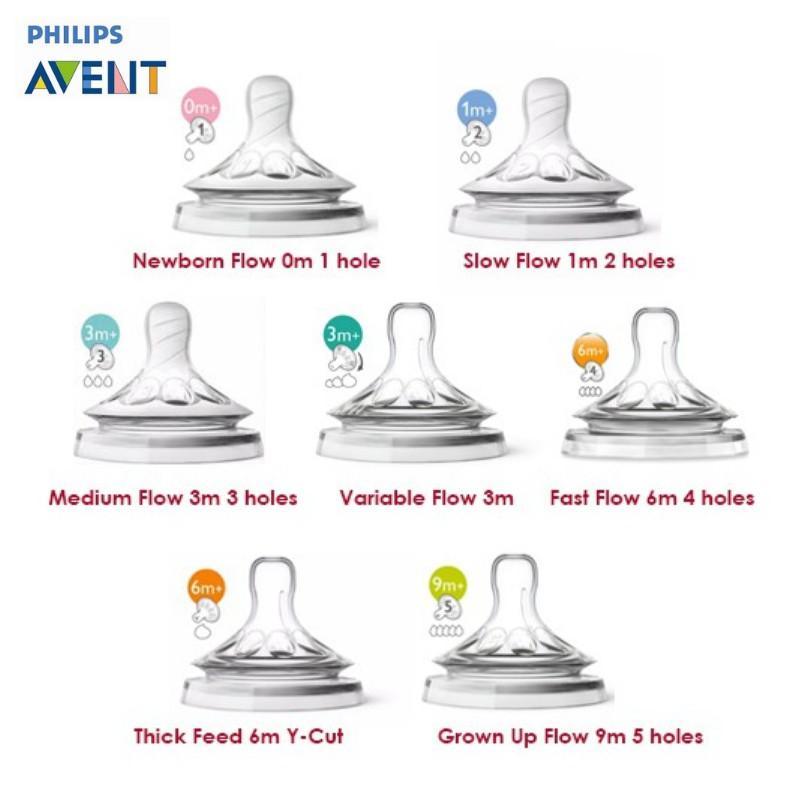 Philips AVENT Natural Slow/ Fast/Variable/Y-cut Flow Teat (2pcs/pack ...