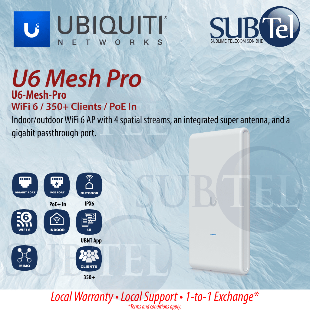 Ubiquiti U6 Mesh Pro WiFi-6 Indoor/Outdoor Access Point with ...