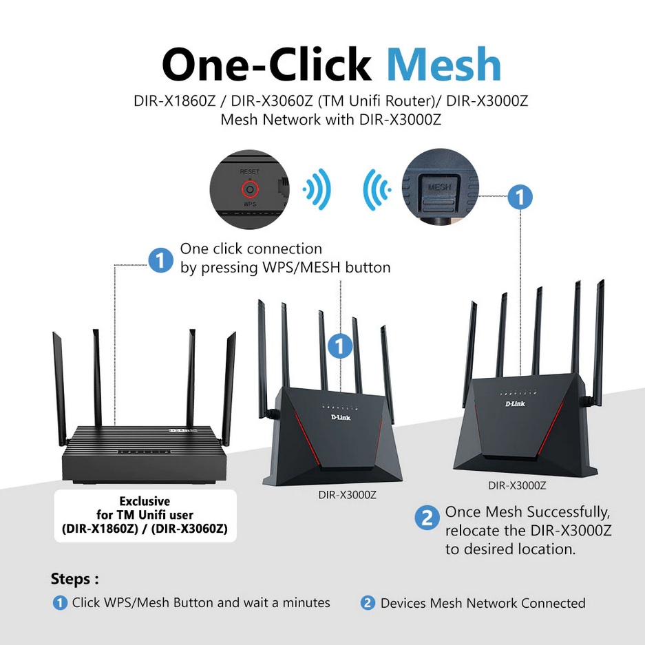 D-Link AX3000 WiFi 6 Mesh Gigabit Wireless AX Router (Can Mesh with TM Router DIR-X1860Z/DIR ...
