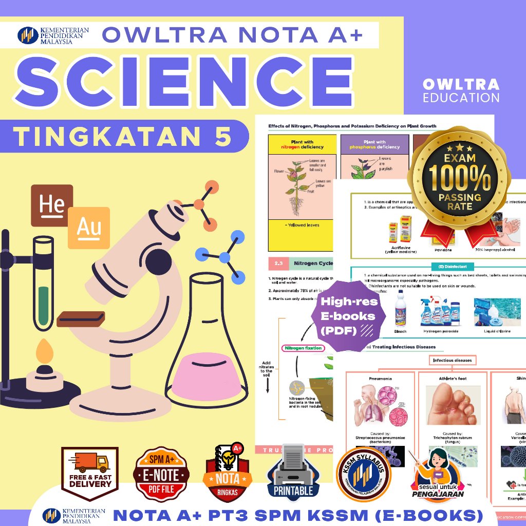 (PDF) Science Nota SPM Tingkatan 5 KSSM Buku Rujukan A+ | Shopee Malaysia