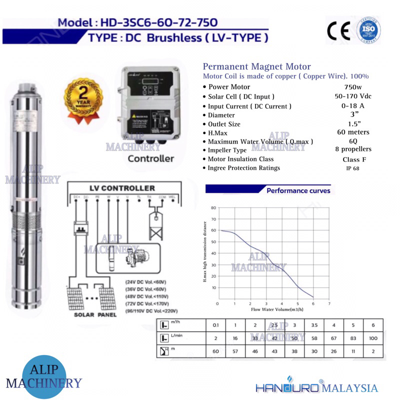 Handuro Solar cell submersible pump well 3" DC 750w outlet 1.5" 2 year ...