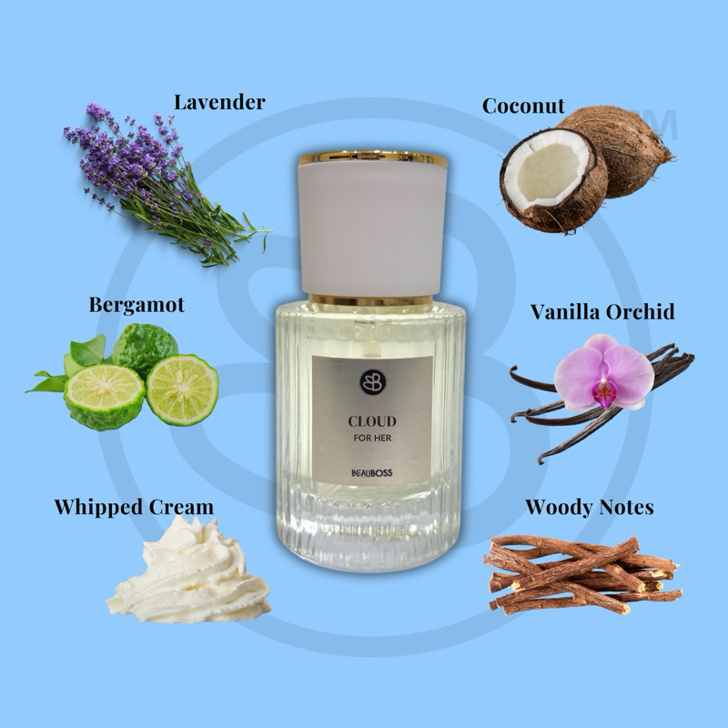 BeauBoss Perfume by BeauArianaCloud | Shopee Malaysia