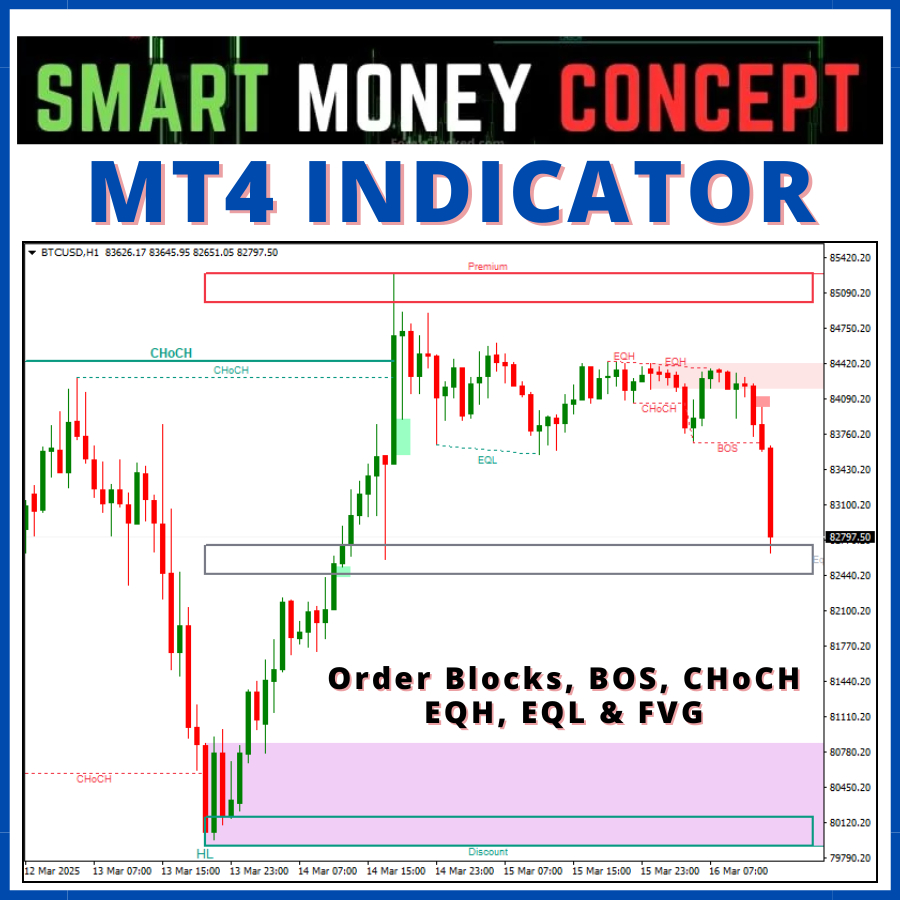 SMC Smart Money Concepts Forex MT4 Indicator Auto Draw Order Blocks BOS ...