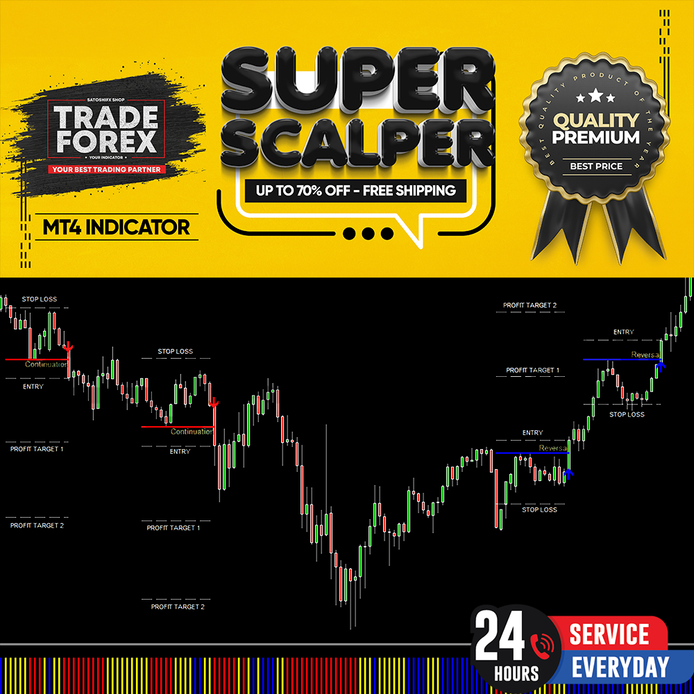 SUPER SCAPLER SWING INDICATOR, TEKNIK TRADING MUDAH DAN RISK REWARD ...