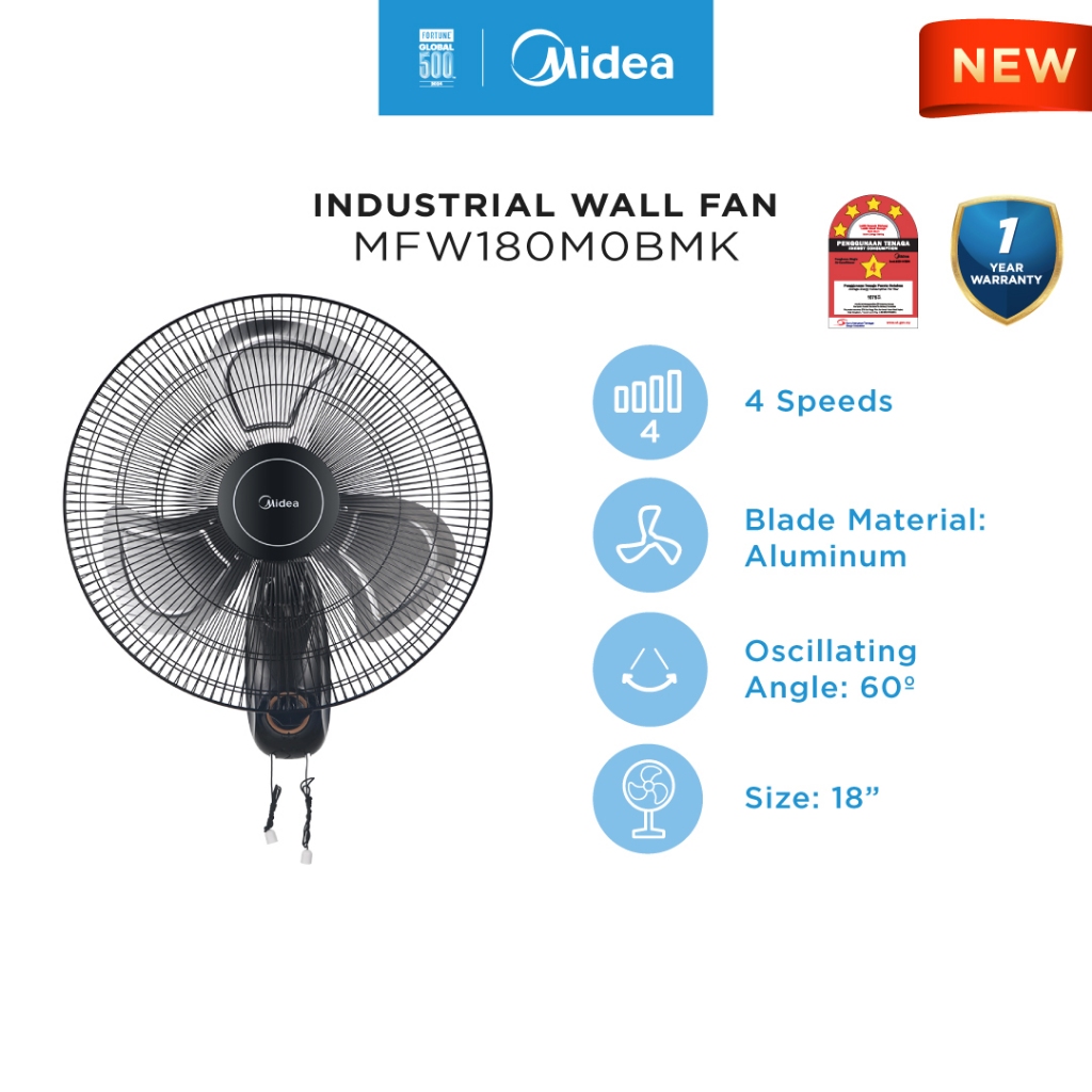 Midea MFW180M0BMK 3 Blades 18 Inch Industrial Wall Fan With 3 Speed ...