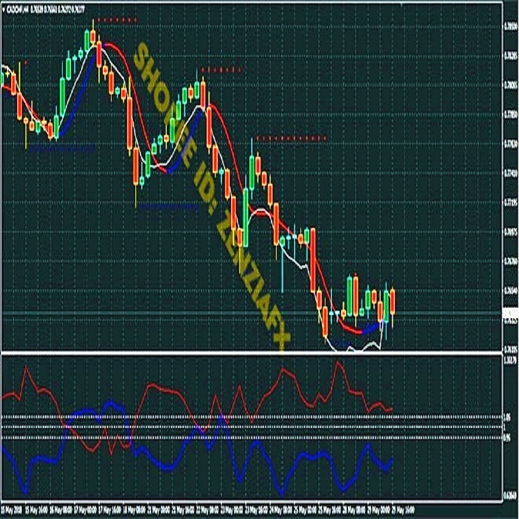 VORTEX SUPER TREND SYSTEM STRATEGY FX INDICATOR | Shopee Malaysia